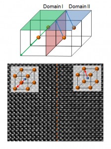 Domain Walls that Conduct Electricity - Berkeley Lab – Berkeley Lab ...