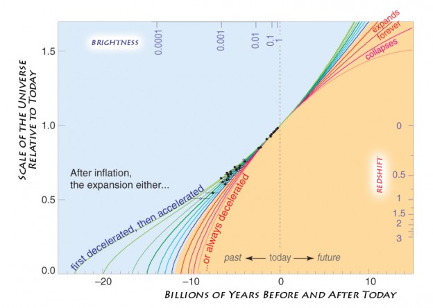 The Evolving Search for the Nature of Dark Energy - Berkeley Lab ...