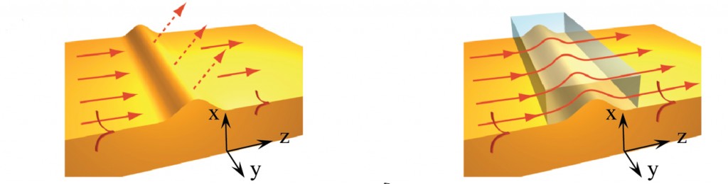 Transformation optics make a U-turn for the better - Berkeley Lab ...