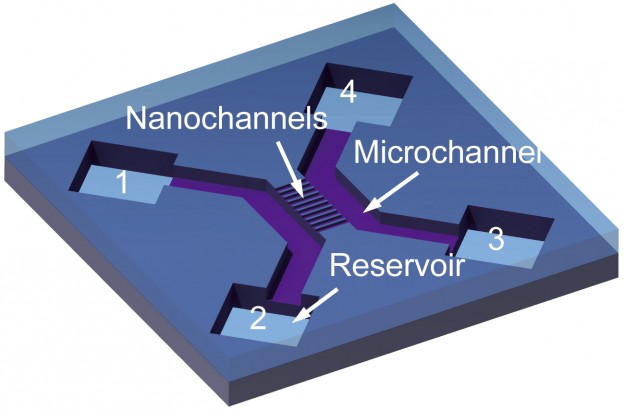 Tiny Channels Carry Big Information - Berkeley Lab – News Center