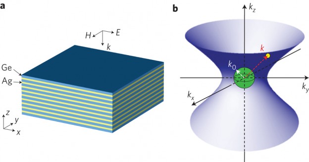 First 3D Nanoscale Optical Cavities from Metamaterials - Berkeley Lab ...