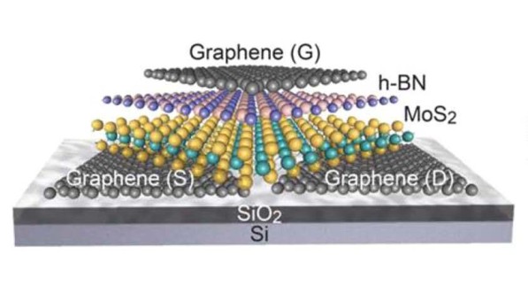 2D Transistors Promise a Faster Electronics Future - Berkeley Lab ...