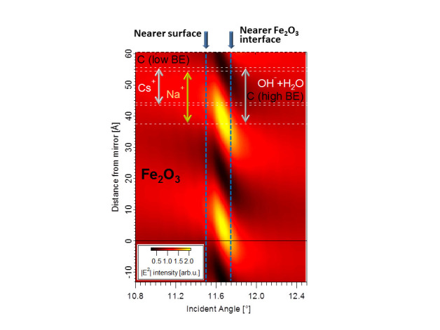 A Better Look at the Chemistry of Interfaces - Berkeley Lab – Berkeley ...