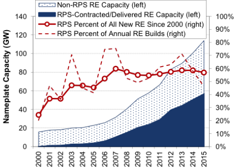 Existing State Laws Collectively Require a 50% Increase in U.S ...