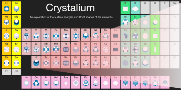 Researchers Build World’s Largest Database Of Crystal Surfaces And ...