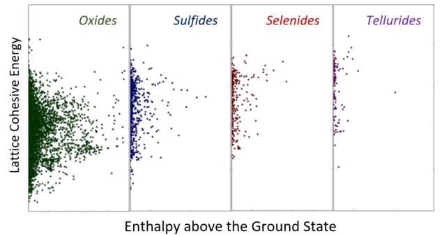 A New Understanding of Metastability Clears Path for Next-Generation ...