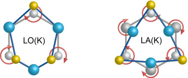 ‘Chiral Phonons’ – Atomic Rotations in a 2-D Semiconductor Crystal – Berkeley Lab News Center