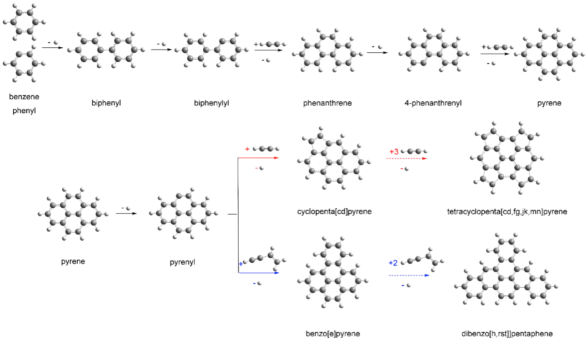 A Possible Chemical Pathway to Forming Life’s Building Blocks in Space ...