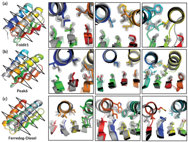 Gaming Protein Structures: X-Ray Studies Confirm Power of Crowdsourcing ...