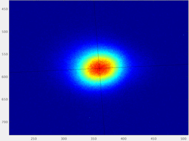 Machine Learning Enhances Light-Beam Performance for Experiments – News ...