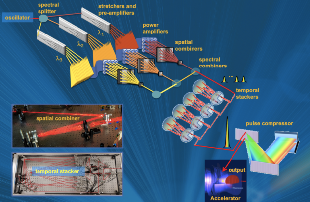 Fiber Lasers Poised to Advance Berkeley Lab’s Development of Practical ...