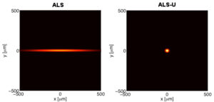 Advanced Light Source Upgrade Approved to Start Construction – News Center