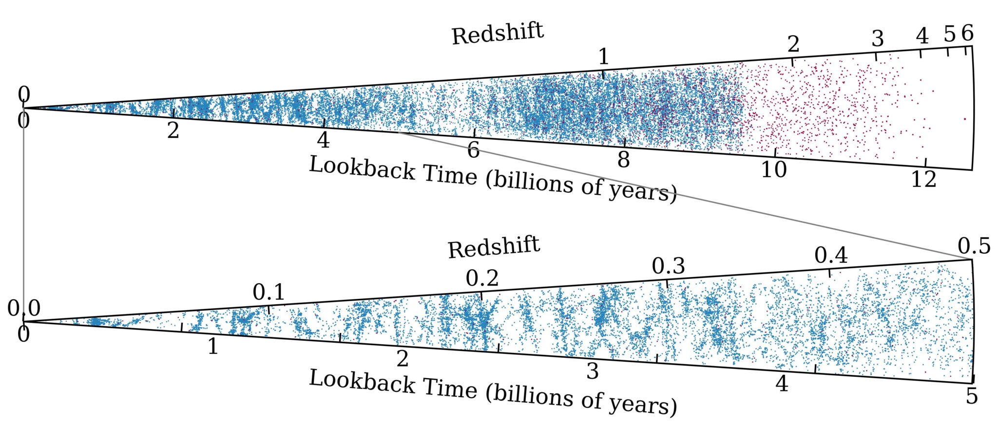 DESI Early Data Release Holds Nearly Two Million Objects – Berkeley Lab ...