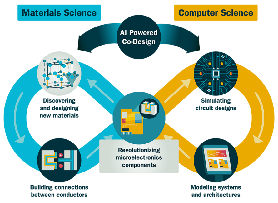 New Computer Simulations Help Scientists Advance Energy-Efficient ...